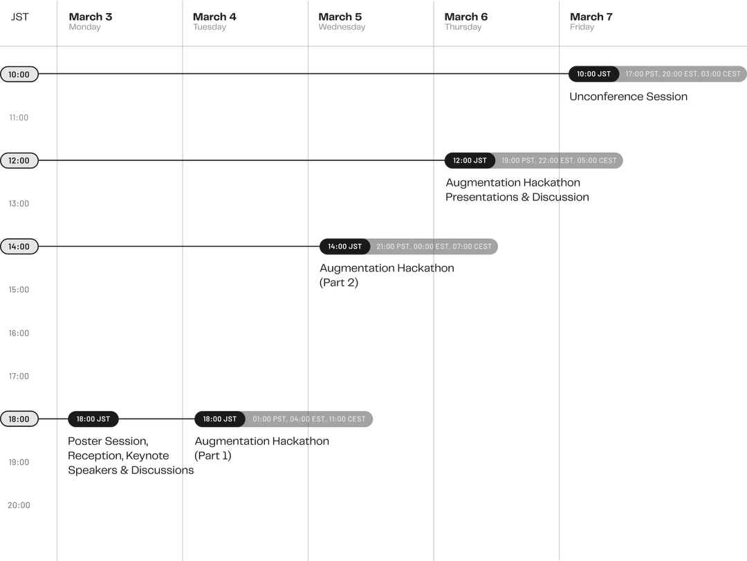 New Human Interfaces | March 3–7, 2025 | Cross Labs AI